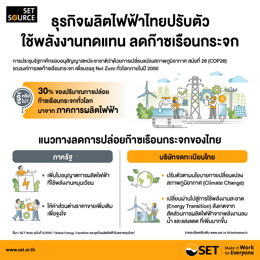 Global Energy Transition และธุรกิจผลิตไฟฟ้าในตลาดทุนไทย - ตลาดหลักทรัพย์แห่งประเทศไทย
