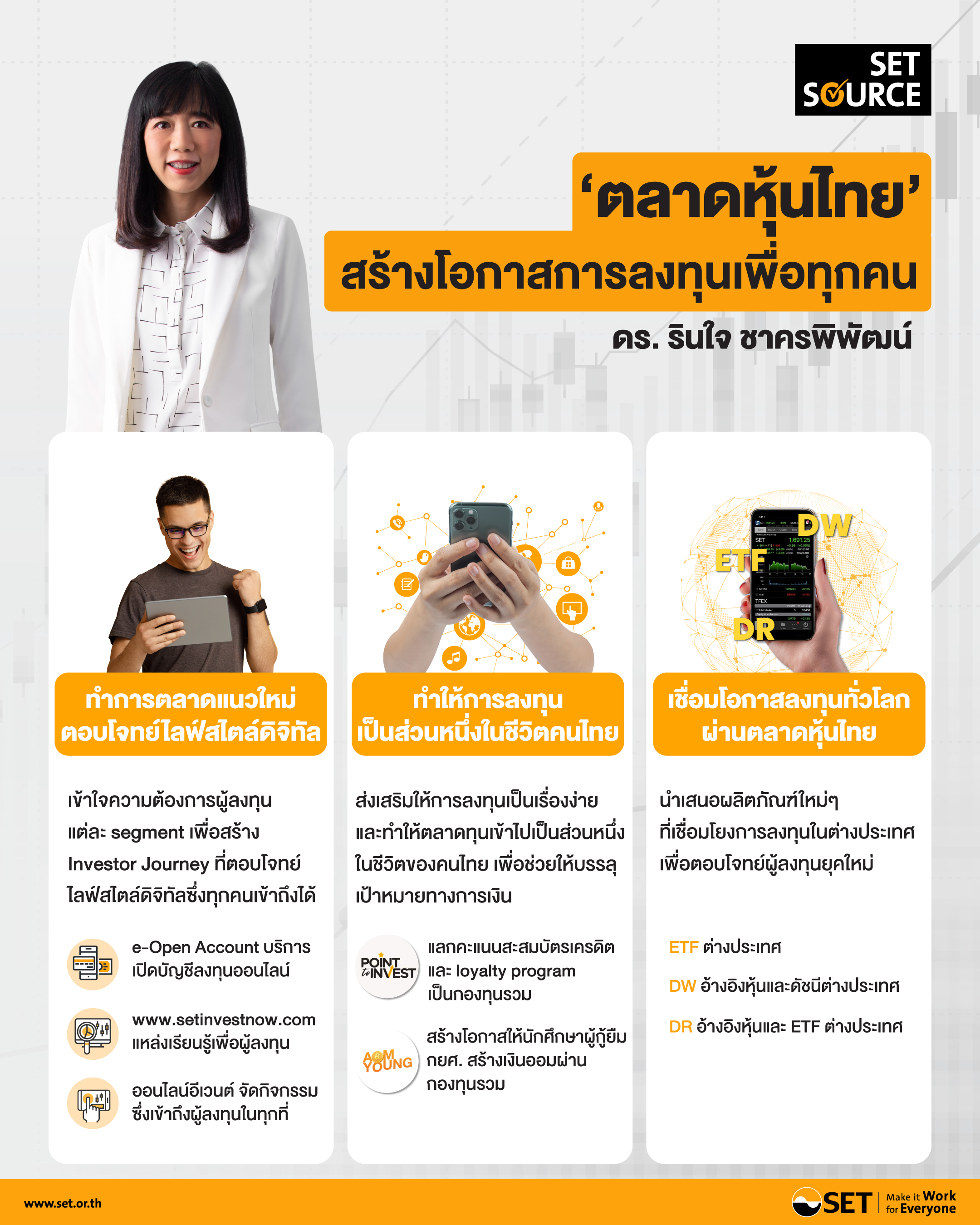 ตลาดหุ้นไทยกับโอกาสการลงทุนในโลกยุค VUCA เปลี่ยนไว ไม่แน่นอน - ตลาดหลักทรัพย์แห่งประเทศไทย