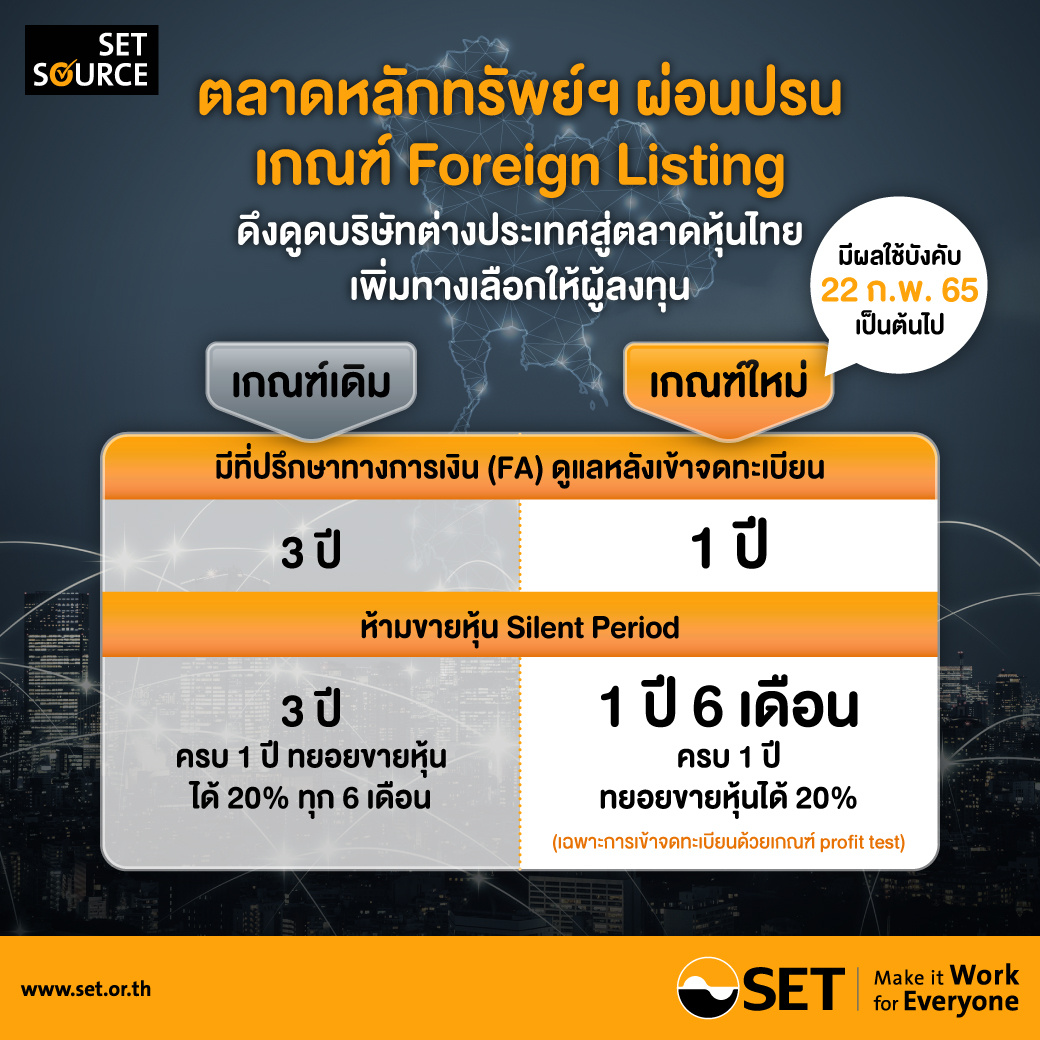 ตลาดหลักทรัพย์ฯ ปรับเกณฑ์ Foreign Listing เพื่อเพิ่มโอกาสในการเข้าจด ...