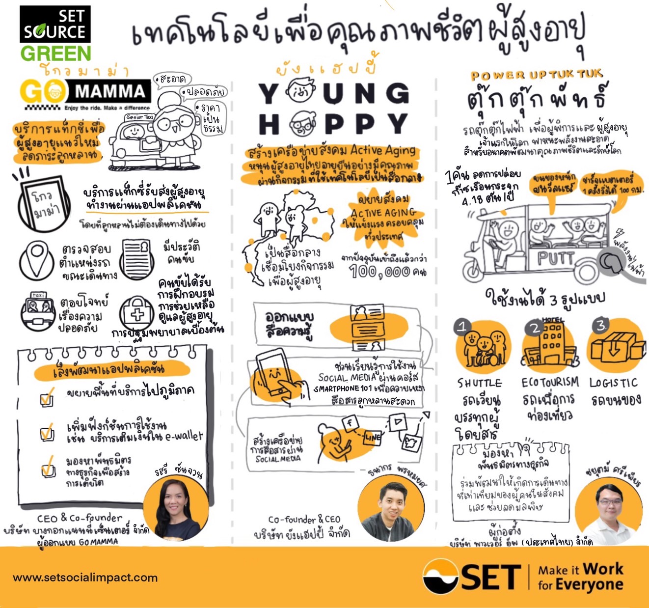 ตลาดหลักทรัพย์ฯ เดินหน้าเชื่อมภาคสังคมและภาคธุรกิจ จัด “Social Business ...