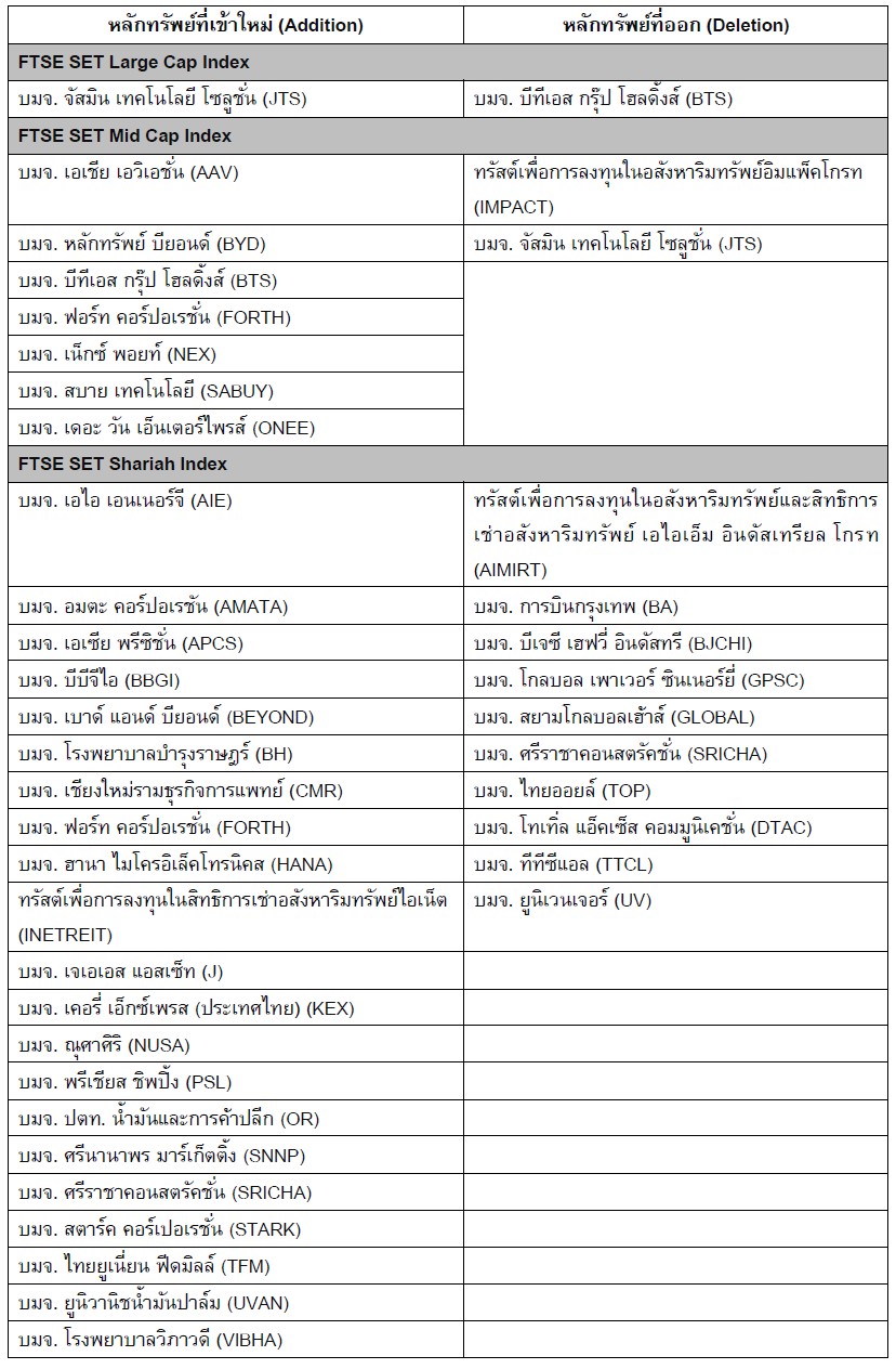 ผลการคัดเลือกหลักทรัพย์ในดัชนี FTSE SET Index Series สำหรับรอบทบทวน ...