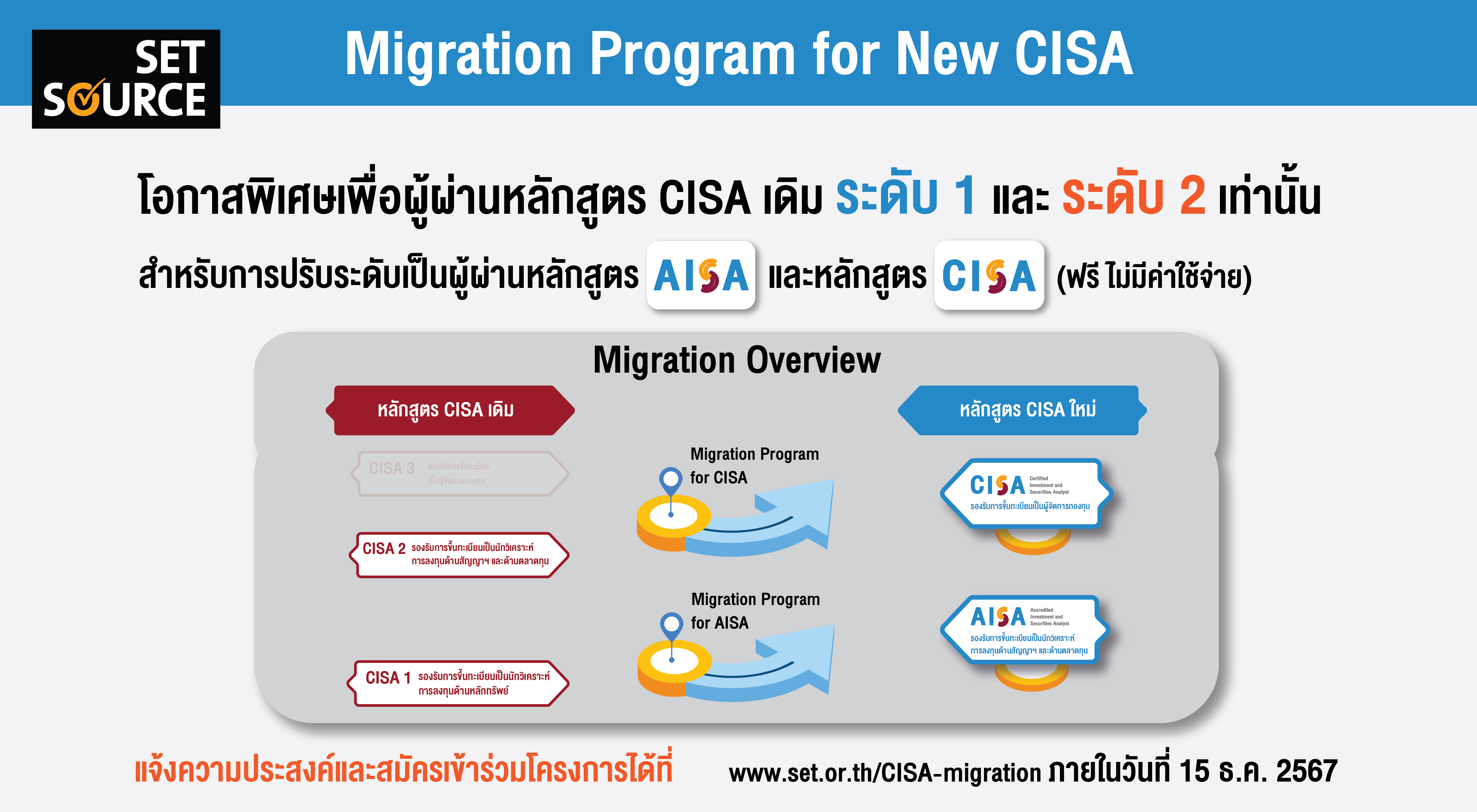 ตลาดหลักทรัพย์ฯ เชิญชวนผู้ผ่านหลักสูตร CISA เดิม ระดับ 1 และ 2 เข้าร่วม “Migration Program เพื่อ ...