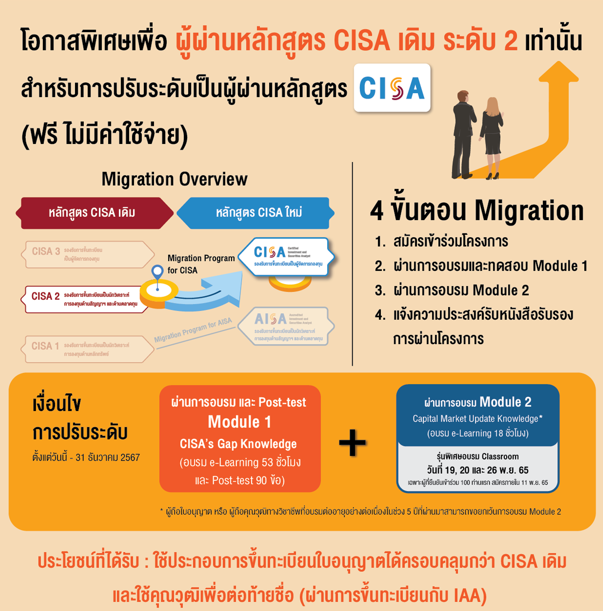 Migration Program for CISA - ตลาดหลักทรัพย์แห่งประเทศไทย