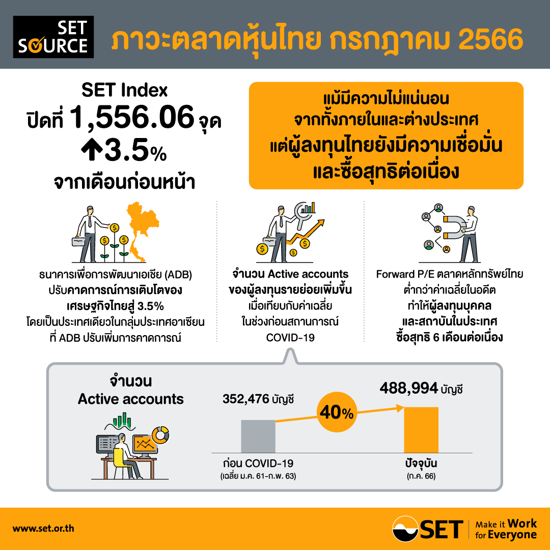 สรุปภาพรวมภาวะตลาดหลักทรัพย์เดือนกรกฎาคม 2566 - ตลาดหลักทรัพย์แห่งประเทศไทย