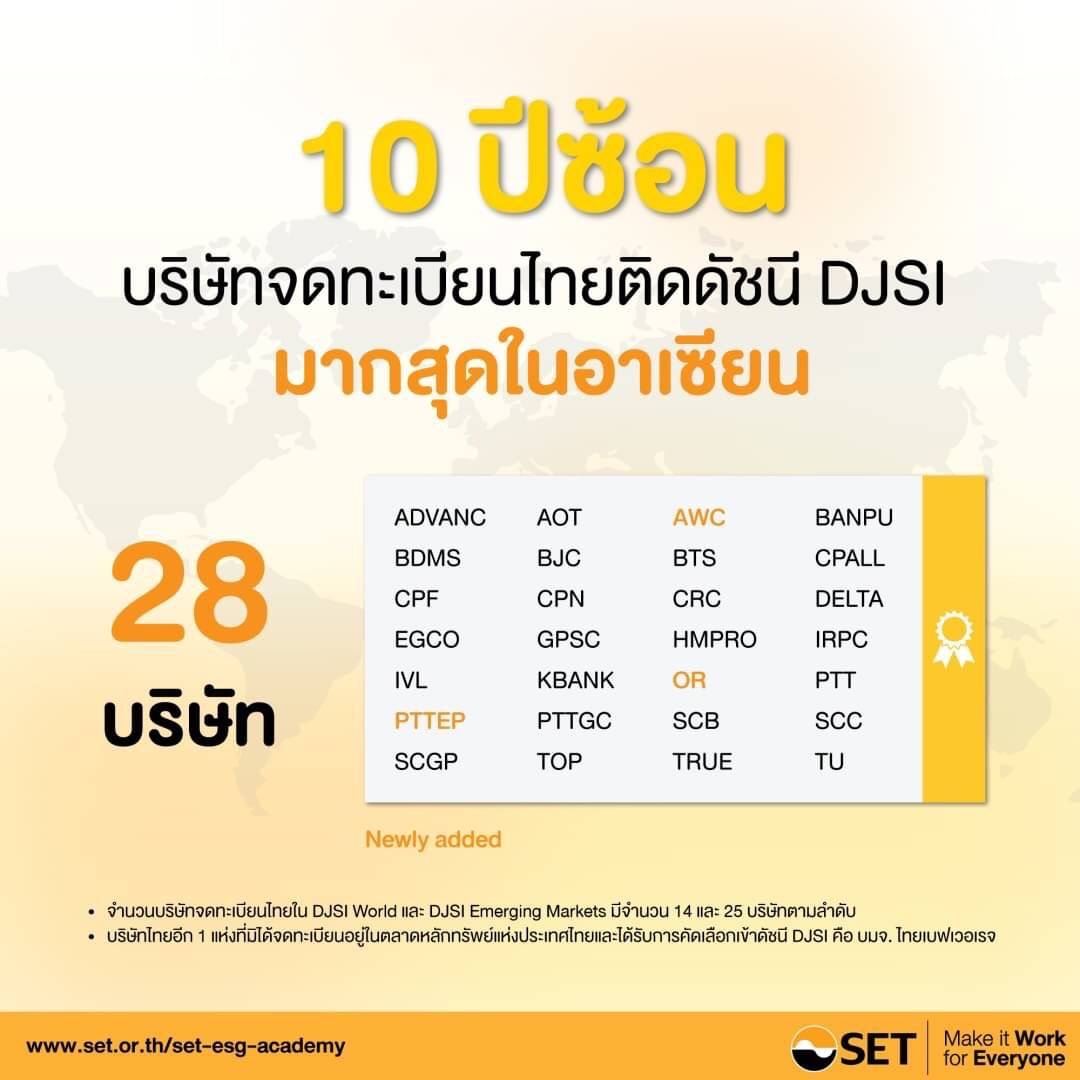เรื่องดี ส่งท้ายปี 66 กับบริษัทจดทะเบียนไทยใน DJSI - ตลาดหลักทรัพย์แห่งประเทศไทย