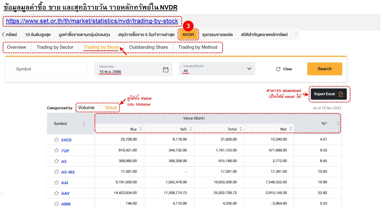 ตลาดหลักทรัพย์ฯ เปิดเผยข้อมูลรายวัน Program Trading เพิ่มเติมจากการให้ข้อมูล Short Selling และ ...