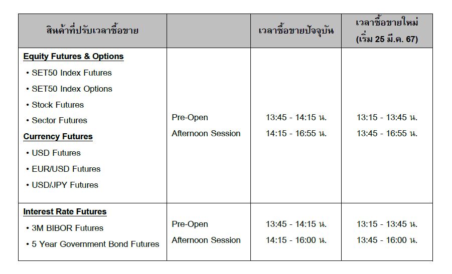 TFEX ขยายเวลาซื้อขายช่วงบ่ายเร็วขึ้น 30 นาที เริ่ม 25 มี.ค. นี้ - ตลาดหลักทรัพย์แห่งประเทศไทย