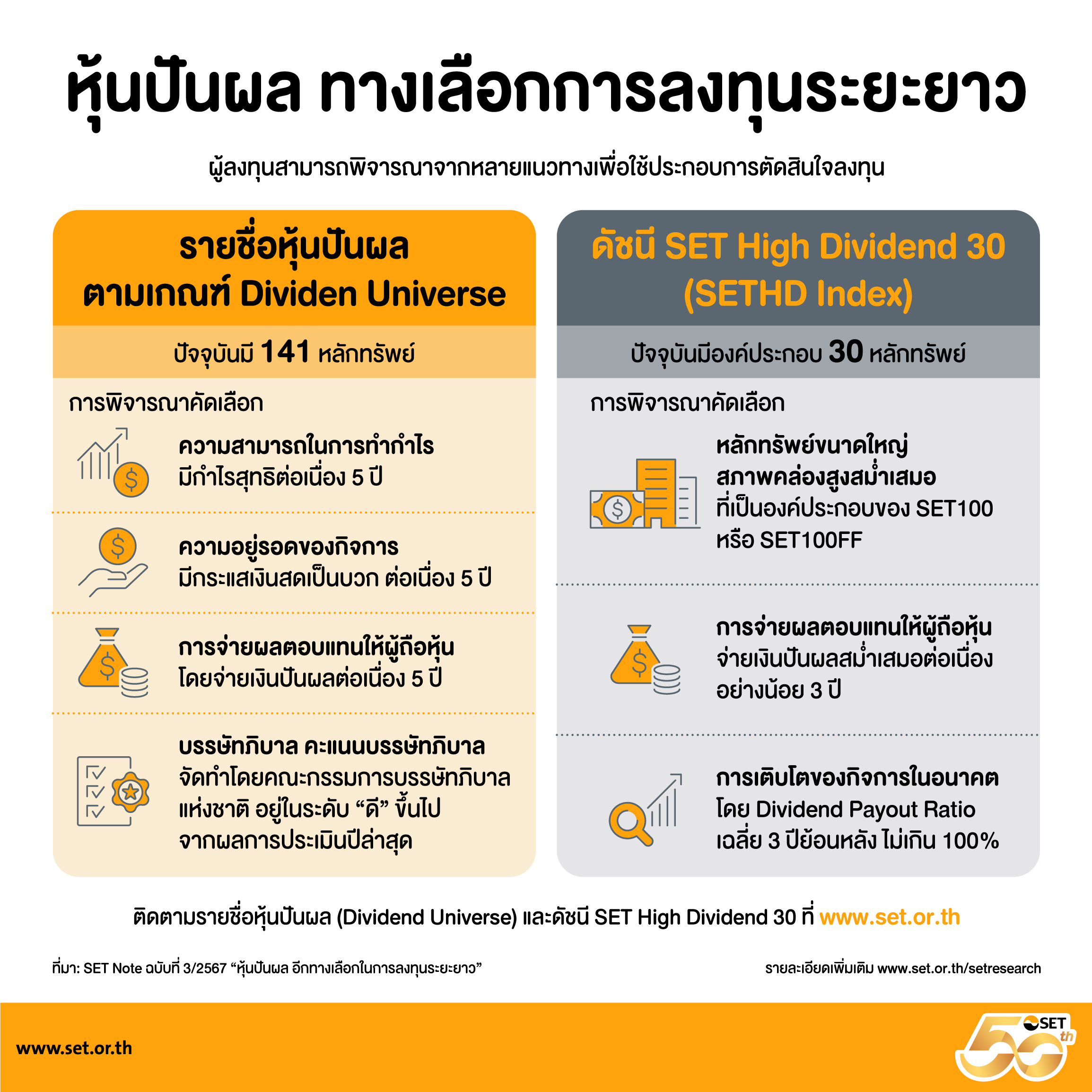 “หุ้นปันผลไทย” จ่ายผลตอบแทนมากกว่าฝากประจำ 2 เท่า เลือกลงทุนระยะยาว กับ Dividend Universe และ ...
