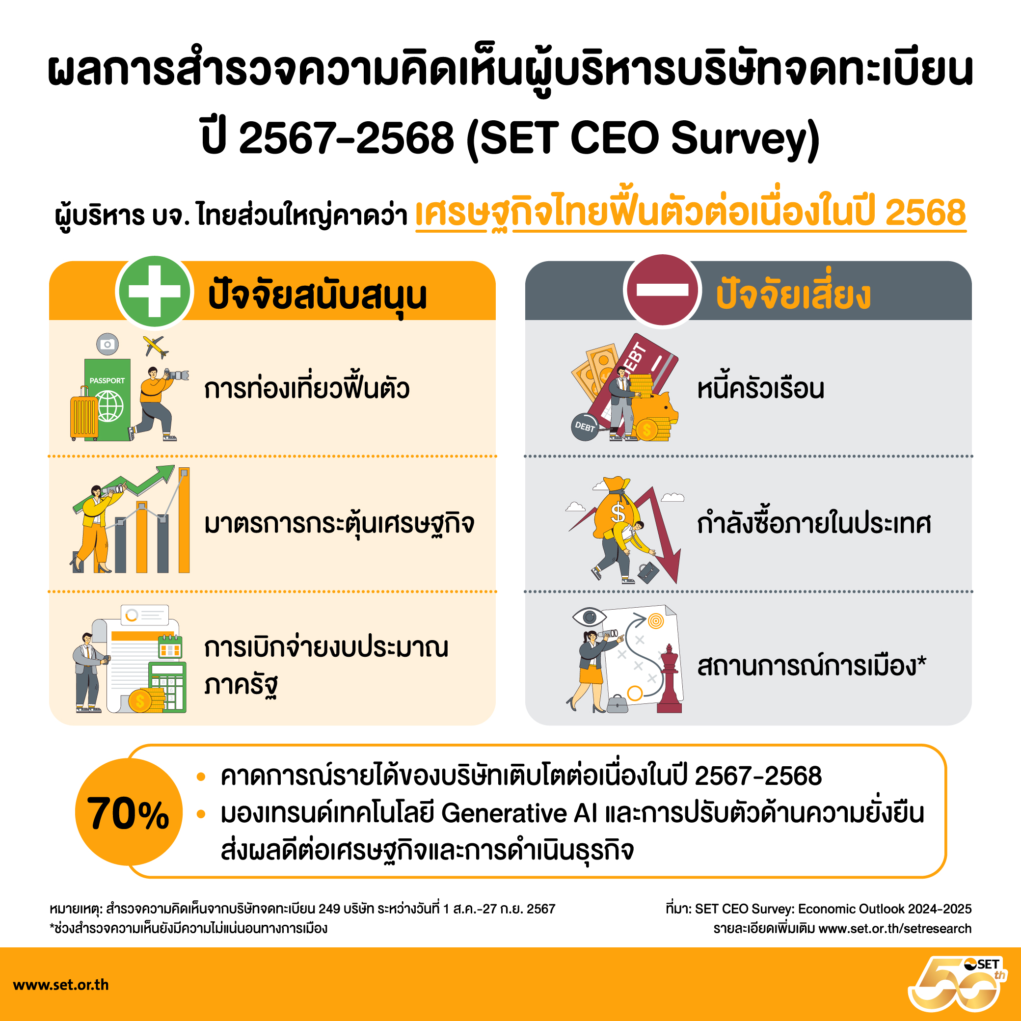 Infographic SET Note ฉบับที่ 13/2567 ผลสำรวจความคิดเห็นผู้บริหารบริษัทจดทะเบียน SET CEO SURVEY ...