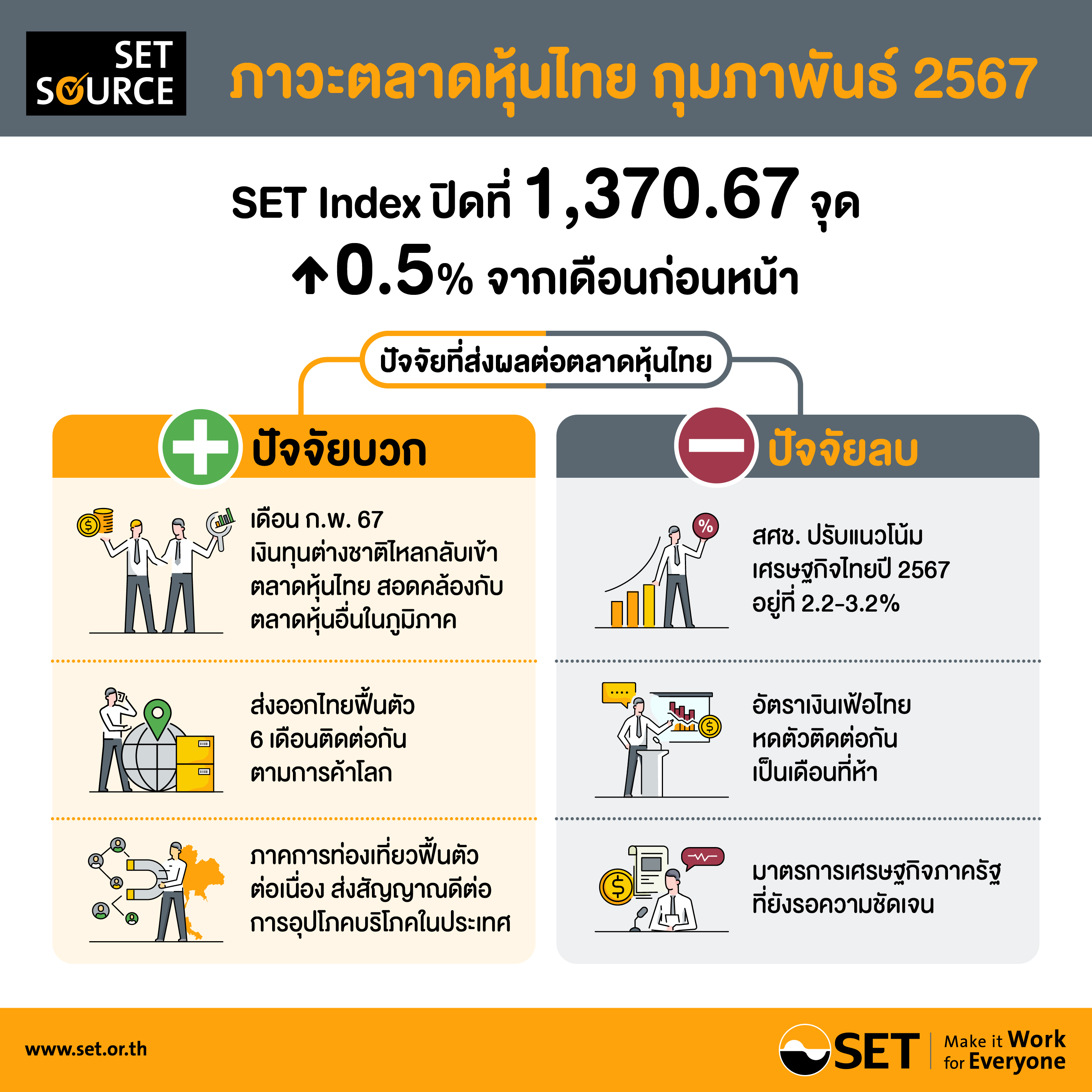 Infographic สรุปภาพรวมภาวะตลาดหลักทรัพย์เดือนกุมภาพันธ์ 2567 - ตลาดหลักทรัพย์แห่งประเทศไทย