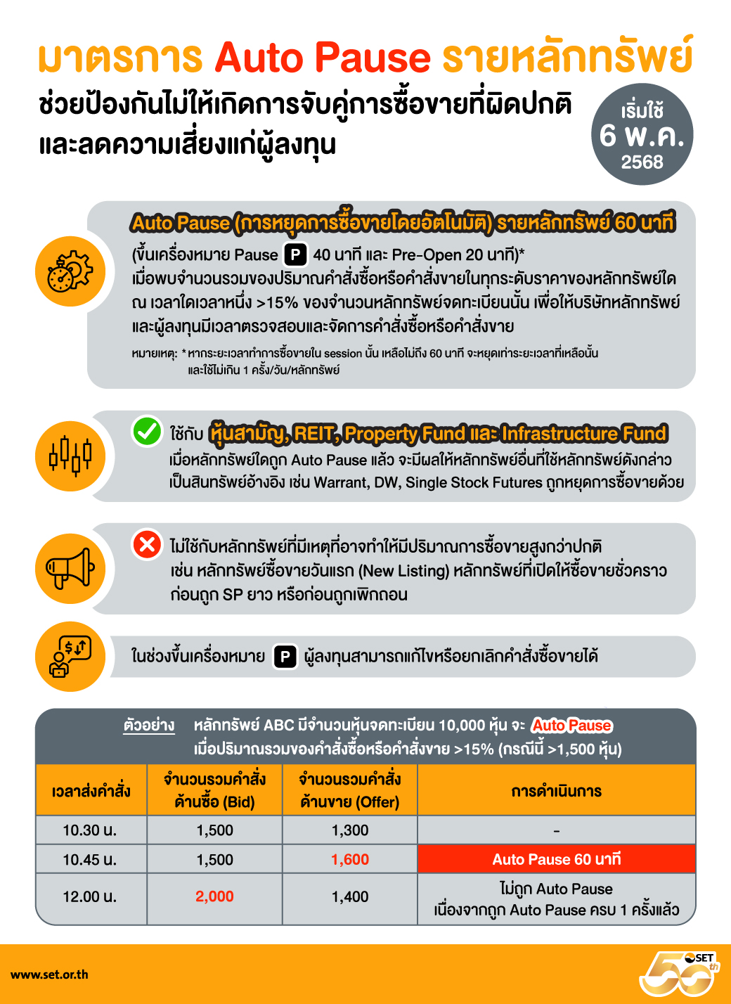 ตลาดหลักทรัพย์ฯ กำหนดใช้ Auto Pause รายหลักทรัพย์ 6 พ.ค. นี้ เพื่อยกระดับการกำกับดูแลการซื้อขาย ...