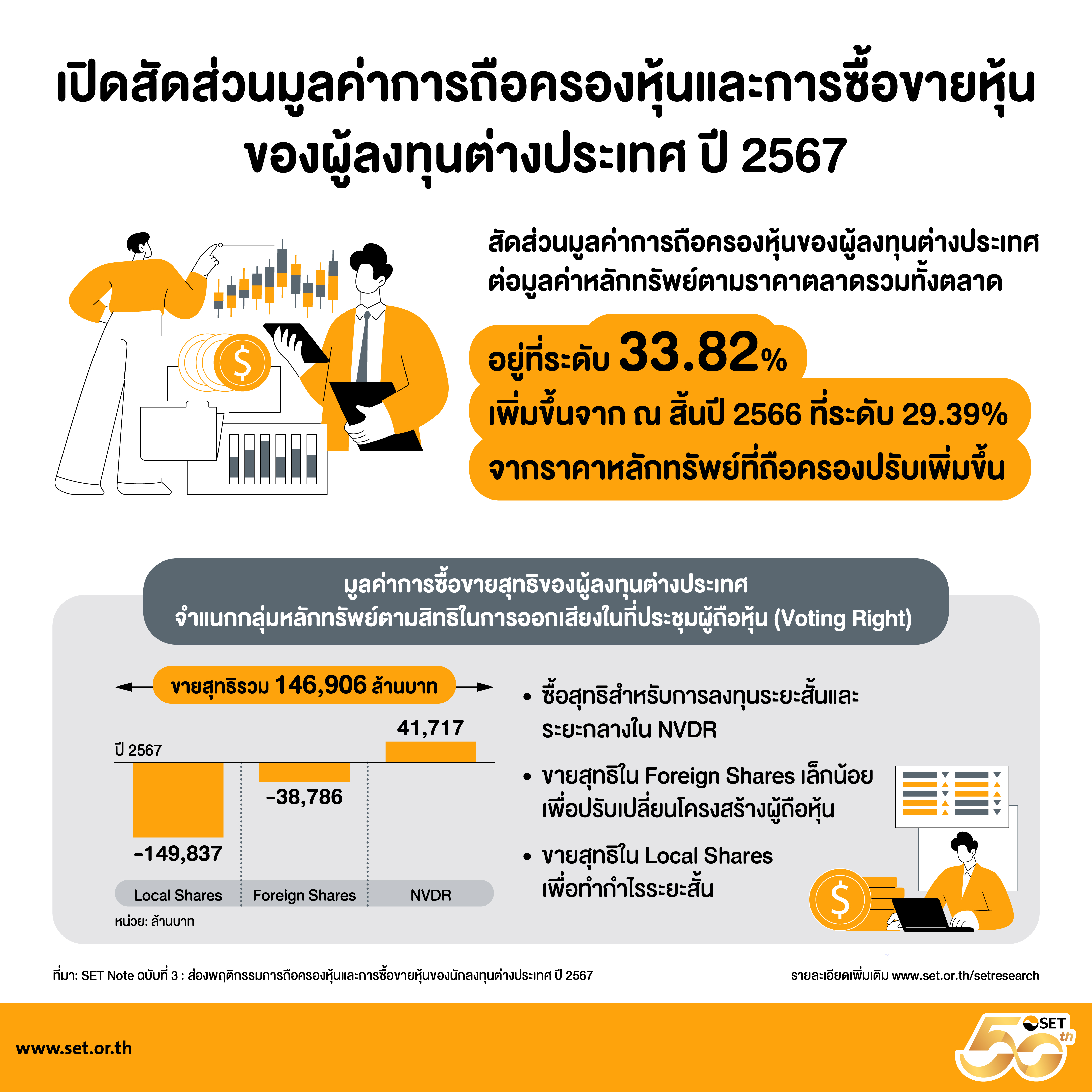 ส่องพฤติกรรมการถือครองหุ้นและการซื้อขายหุ้นของนักลงทุนต่างประเทศ ปี 2567 - ตลาดหลักทรัพย์แห่ง ...