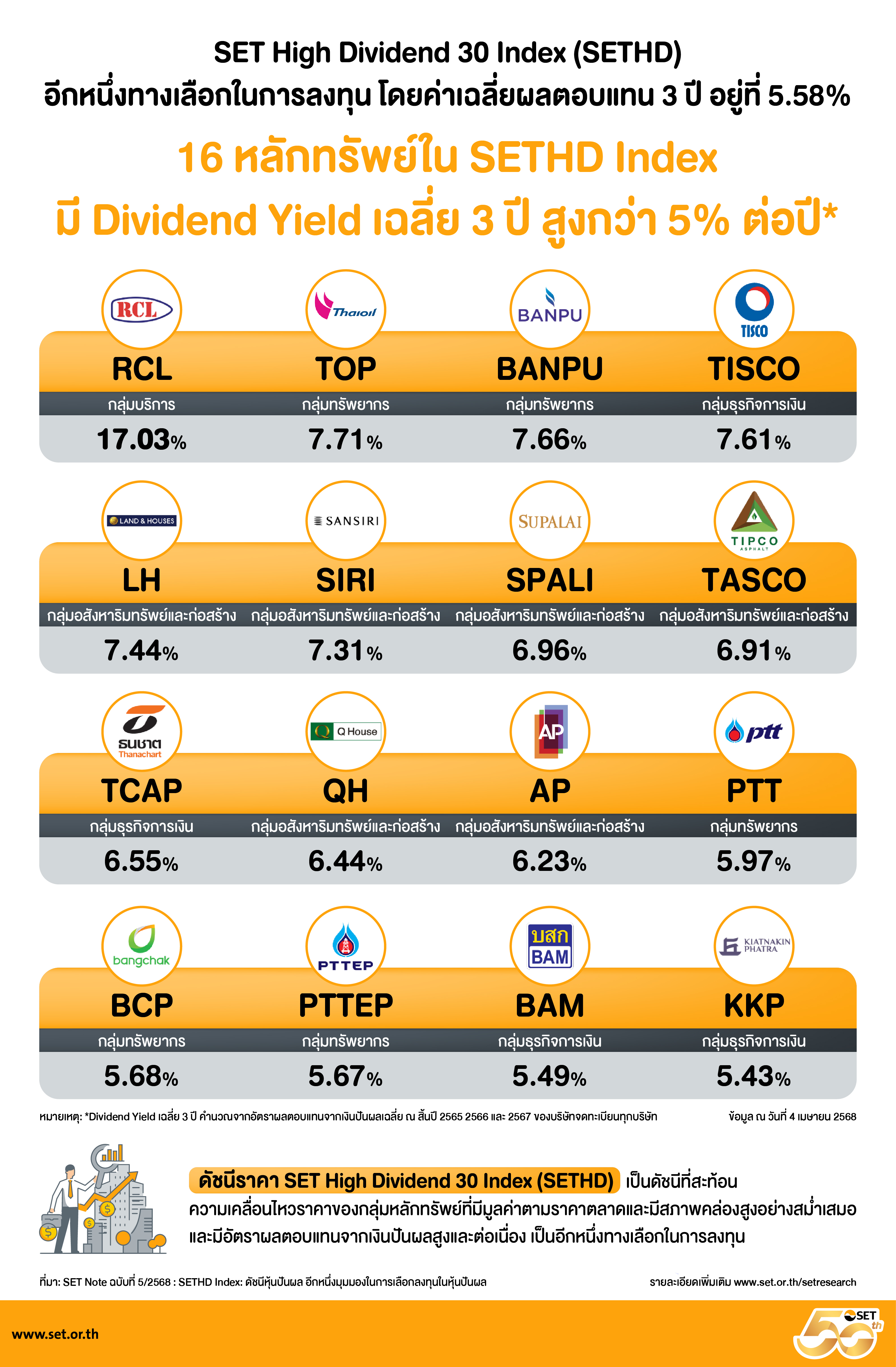 SETHD Index: ดัชนีหุ้นปันผล อีกหนึ่งมุมมองในการเลือกลงทุนในหุ้นปันผล - ตลาดหลักทรัพย์แห่งประเทศไทย