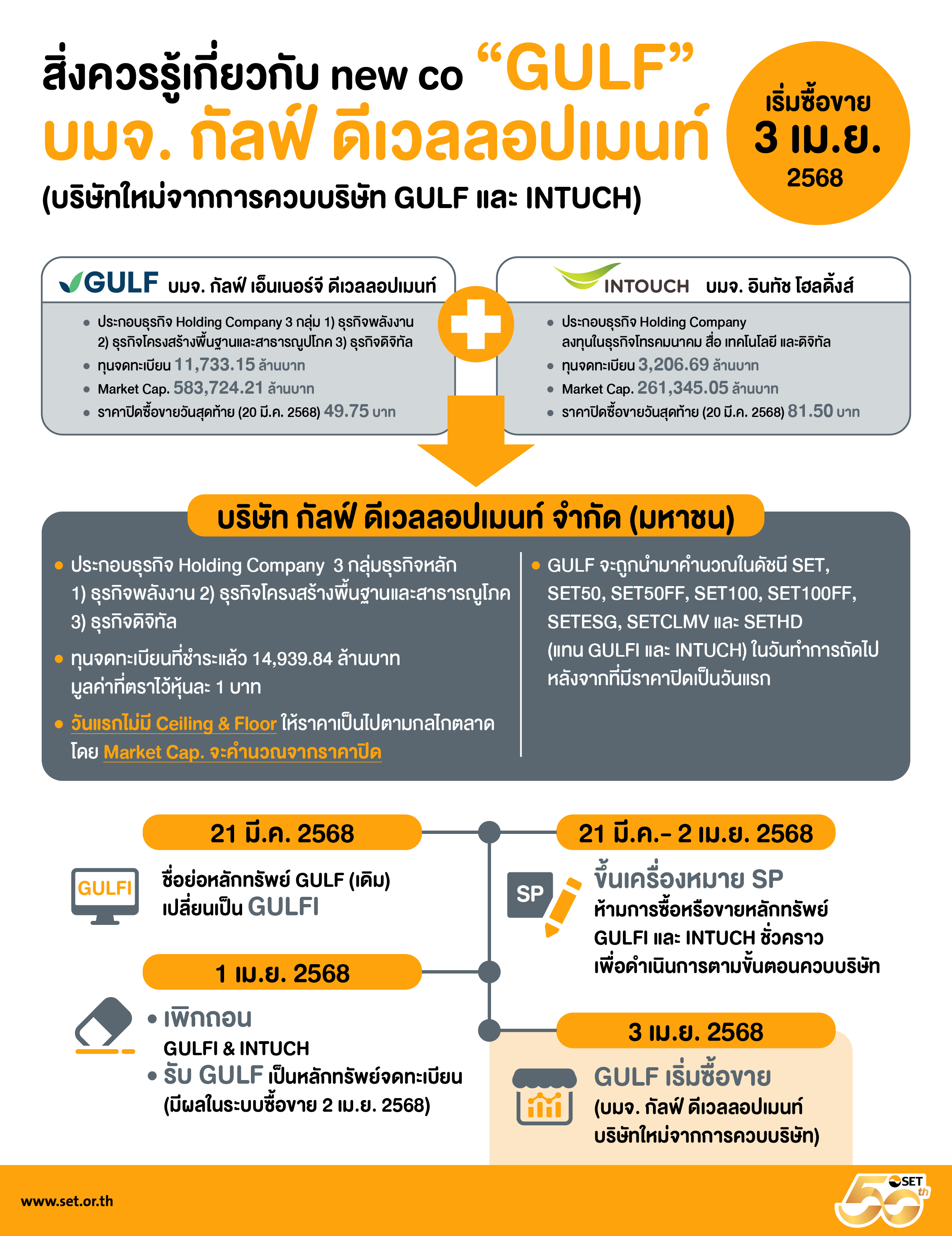 Infographic สิ่งควรรู้เกี่ยวกับ new co "GULF” - ตลาดหลักทรัพย์แห่งประเทศไทย