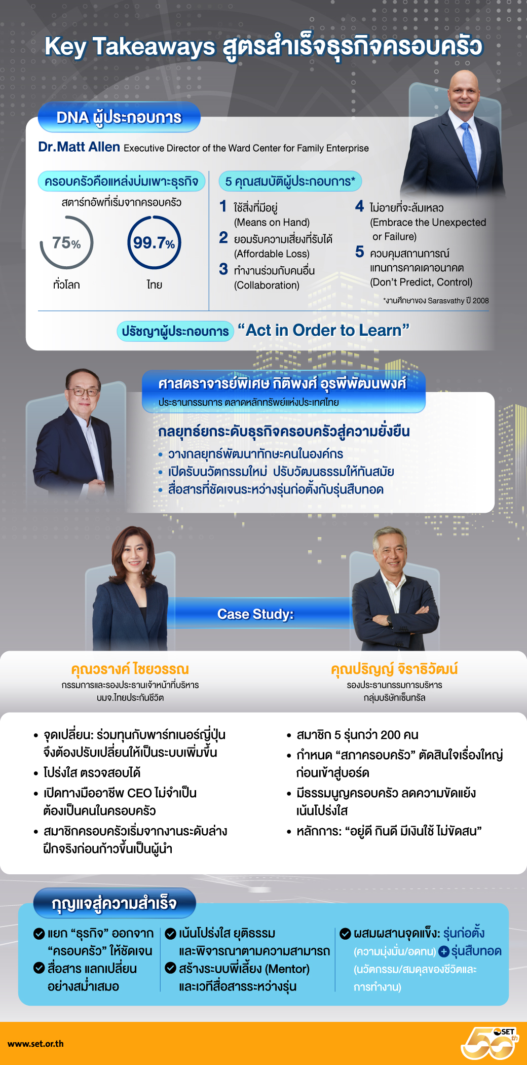 Infographic SET Note ฉบับที่ 13/2568 “ธุรกิจครอบครัวในตลาดหุ้นไทย: การเรียนรู้และการปรับตัว ...